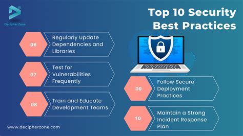 10 Must Follow Security Practices For Software Development Teams