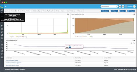 Log Analysis Log Analyzer Log Monitoring Event Log Analyzer