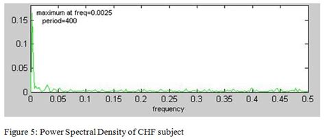 Estimation Of Spectral Entropy Of Hrv Data And Its Application To
