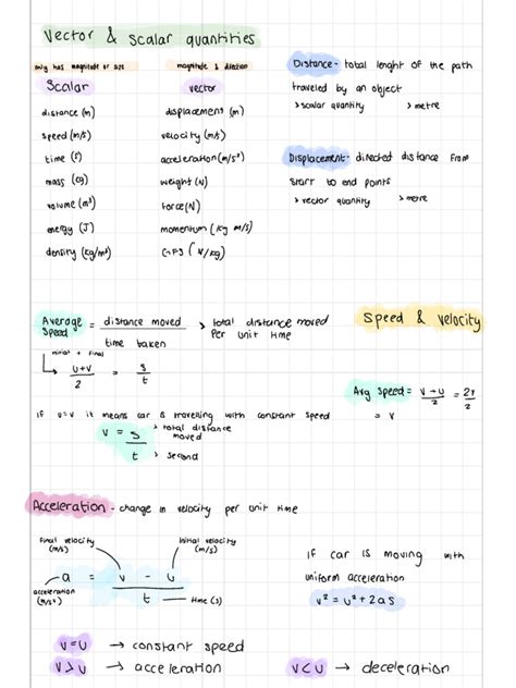 Igcse Physics Notes Pdf