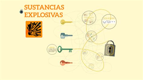 Sustancias Explosivas By Johana Pacheco On Prezi