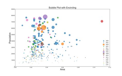 气泡图 · Python 学习记录