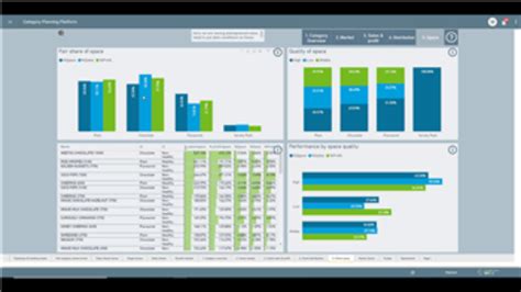 Assortment Optimization Symphonyai