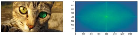image processing with fourier transform towards ai