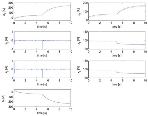 state estimate obtained by a distributed kalman filter for the