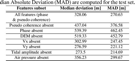 Figure 1 From Deep Neural Network Based Automatic Grounding Line