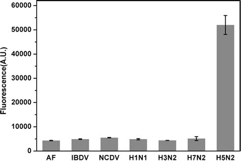 A Nanostructured Microfluidic Immunoassay Platform For Highly Sensitive
