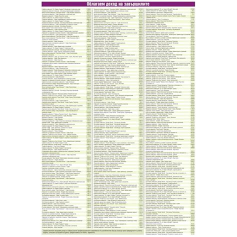 Медицинските университети Бръшляновата лига у нас