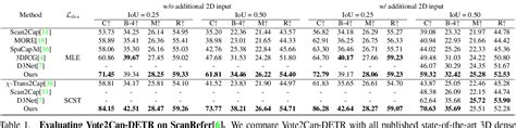 Figure 3 From End To End 3D Dense Captioning With Vote2Cap DETR