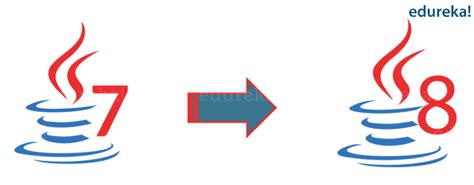 Hadoop 3 What S New In Hadoop 3 0 Hadoop 3 Enhancements Edureka