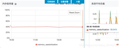 利用openj9大幅度降低java内存占用 Csdn博客
