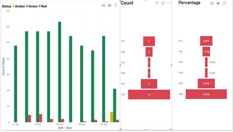 Solved Help With Filtered Percentage Microsoft Fabric Community