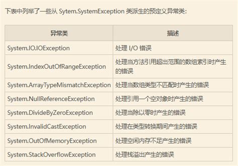 三十七C 编程基础复习C 异常处理 代号六零一 博客园