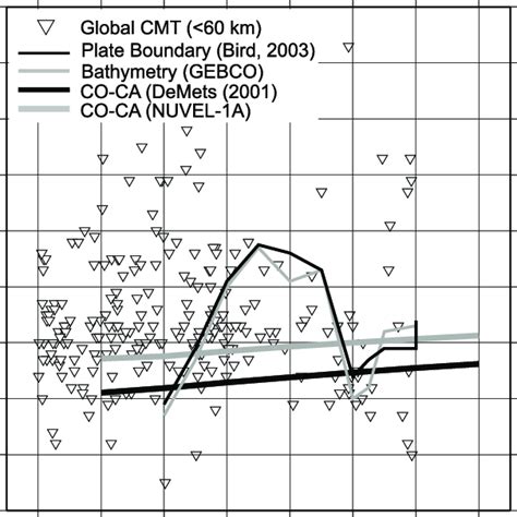 Azimuth Versus Latitude From 7 To 14N Thick Lines Indicate The Download Scientific Diagram