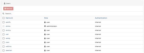 Kubernetes Rbac Vs Portainer Rbac