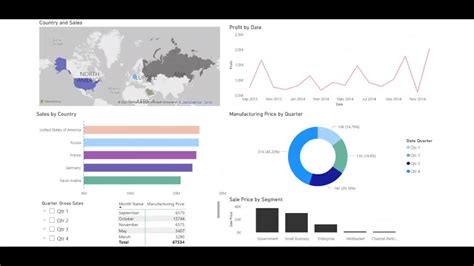 sara bin salem on linkedin powerbi dataanalysis
