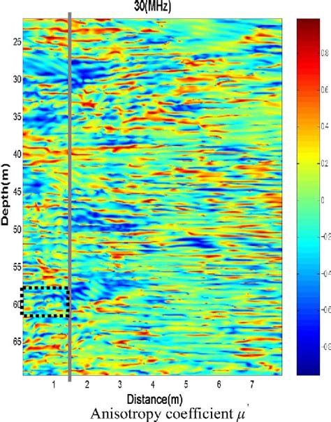 Figure 4 From Consistency Analysis Of Subsurface Fracture Characterization Using Different