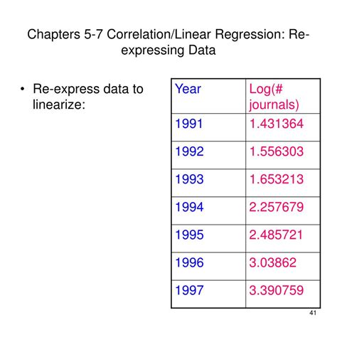 PPT Chapters 5 7 Correlation Linear Regression PowerPoint