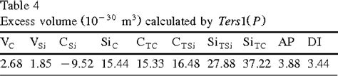 Figure 1 From Atomistic Modeling Of Finite Temperature Properties Of