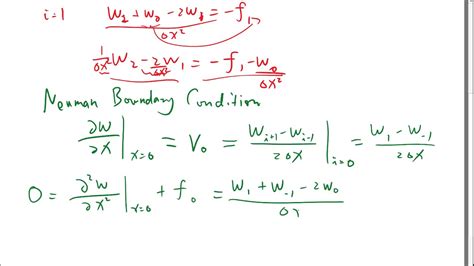 Dirichlet Vs Neumann Boundary Conditions And Ghost Points Approach