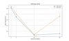 Identifying Overfitting In Machine Learning Models Using Scikit Learn GeeksforGeeks