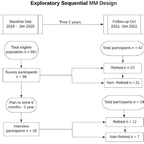 diagrammatic representation of the adopted mm design download