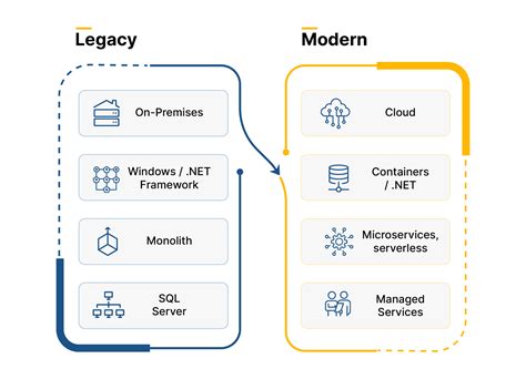Net Application Modernization Importance And Benefits Jade