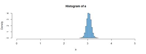 Why Z Score So Big For Central Limit Theorem Cross Validated