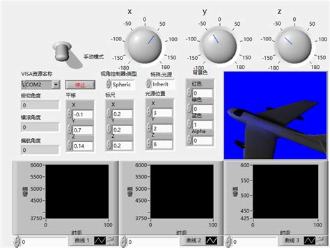 【l55】labview 3d模拟飞机飞行 串口通讯 Labview 索炜达电子