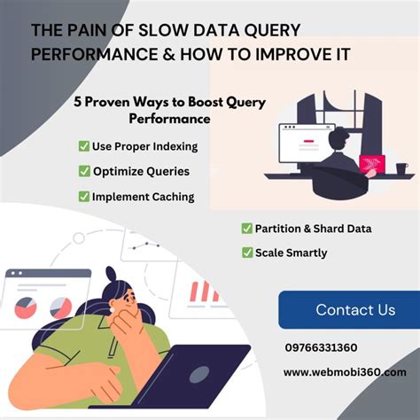 Dataperformance Sqloptimization Bigdata Webmobi 360 B2b Aiml