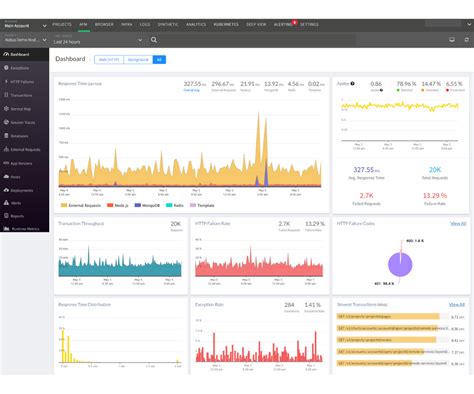 Integrating Distributed Tracing In Nodejs Application