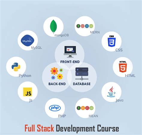 Full Stack Developer Course In Chandigarh