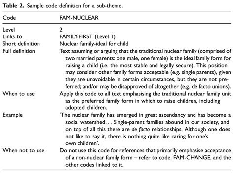 How To Create A Qualitative Codebook — Delve