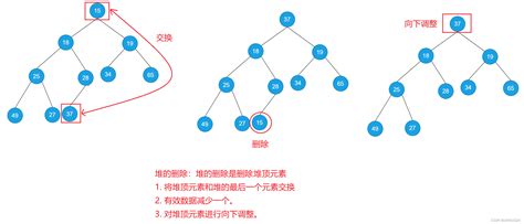 【数据结构】优先级队列 堆优先队列默认是什么堆 Csdn博客