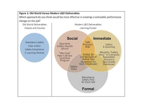 A New World Of Learning Clusters For Landd Learning Cluster Design