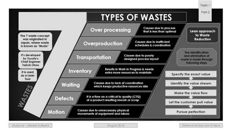 Utkarsh Kulkarni On Linkedin Learning Is Earning But Still Learning First Topic 1 Lean