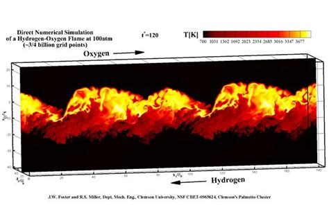 Turbulence And Combustion