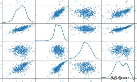 平均聚类系数python聚类算法的应用实例 Csdn博客 平均聚类系数python聚类算法的应用实例 Csdn博客