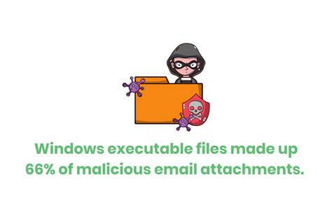 170 Phishing Statistics Open Rates Victims And Impact Etactics