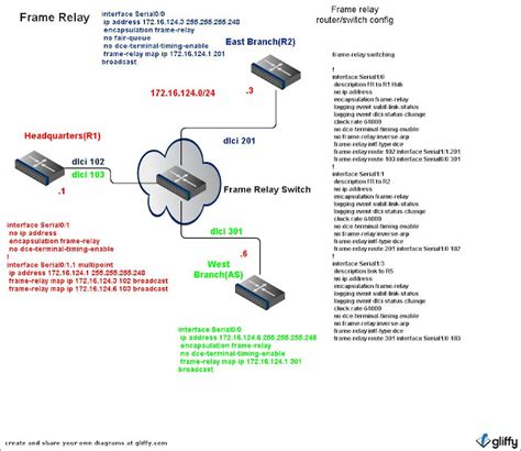 CCNP Or BUST Redesigned Frame Relay Setup With All WIC1 T S