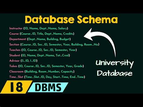 Learn Database Schema - Mind Luster