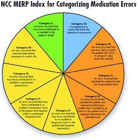 medication error reporting system emily bower