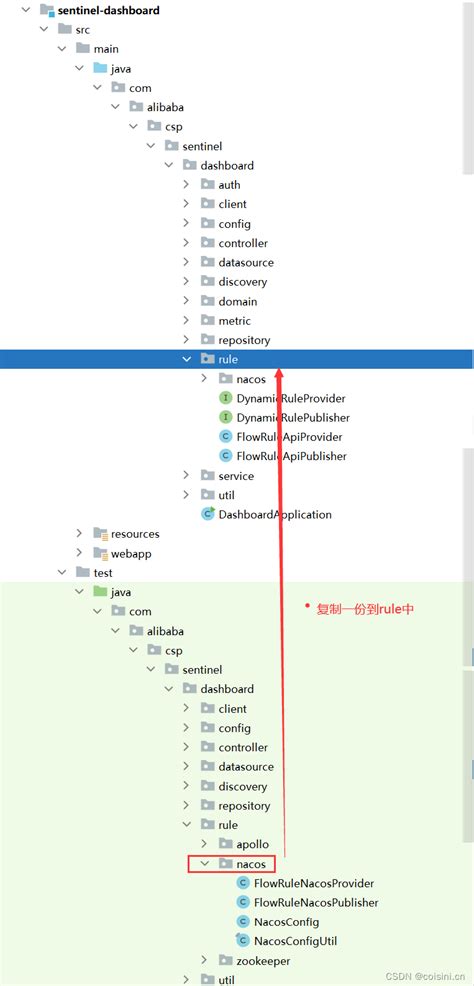 Sentinel1 8 6规则持久化到nacos2 2 0集群记录 Sentinel1 8 6集成nacos Csdn博客