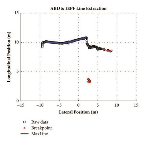 Result Of The Extraction Of Road Markings And Road Region Information Download Scientific