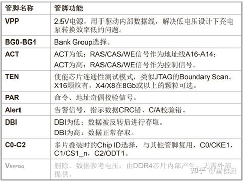 Asicddrddr4pinout Description 知乎