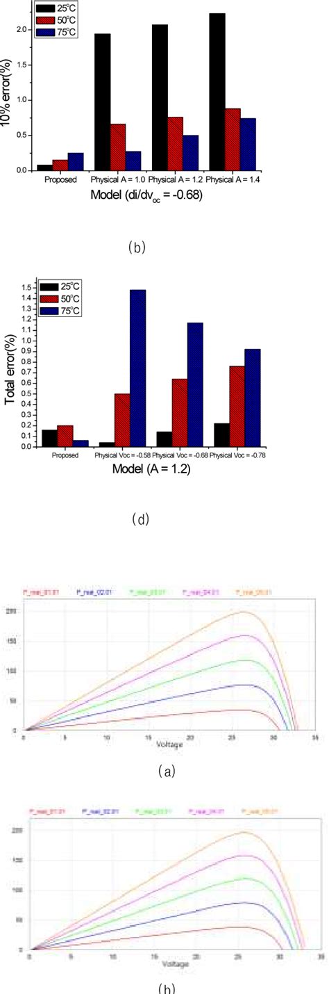Figure 9 From A New Psim Model For Pv Panels Employing Datasheet Based Parameter Tuning
