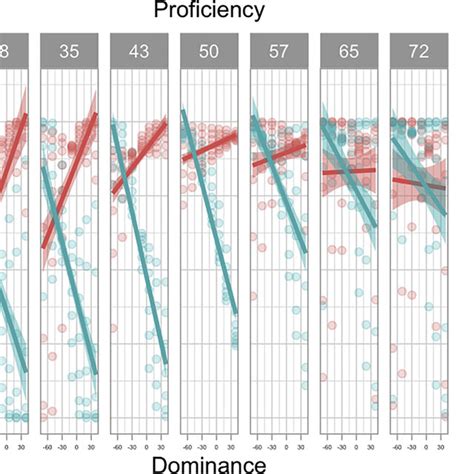 mated distribution of accuracy values y axis in dependence of