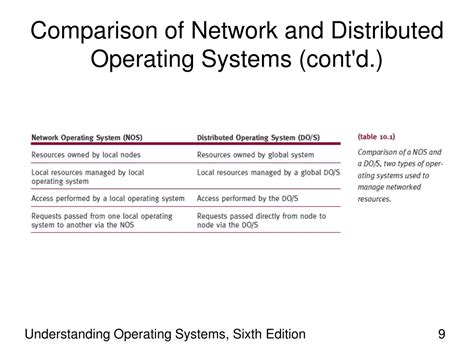 Ppt Understanding Operating Systems Sixth Edition Powerpoint Presentation Id9443011
