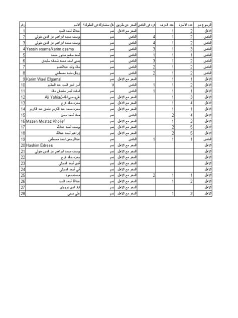 شيت تسجيل البطولة Pdf