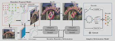 论文Adaptive Boundary Proposal Network for Arbitrary Shape Text Detection YangLeiSX